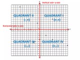 Rectangular Coordinate System Ppt