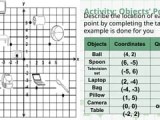 Math 8rectangular Coordinate System Pptx