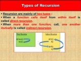 Recursion In Python Pdf