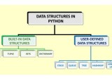 Revised Data Structure Stack In Python Xii Cs Pdf Programming