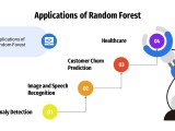 Random Forest Algorithm A Machine Learning Algorithm Pdf