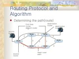 Routing Algorithm Ppt