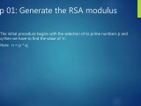Rsa Algorithm Pptx