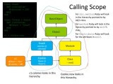 Ruby Object Graph Pptx