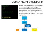 Ruby Object Graph Pptx