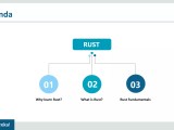 Rust Tutorial Rust Programming Language Tutorial For Beginners Rust