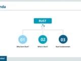 Rust Tutorial Rust Programming Language Tutorial For Beginners Rust