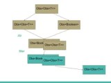 Rxjava2 Custom Operator Pdf
