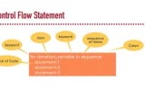 Python Programming Control Flow Pdf