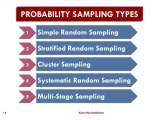 Sampling Techniques And Sampling Methods Sampling Types Probability