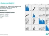 Scatterplot Matrix In Ibm Spss Statistics Pptx