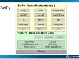 Scientific Applications With Python Pdf Programming Languages