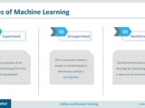Scikit Learn Tutorial Machine Learning With Python Python For Data