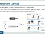 Machine Learning In Python Python Machine Learning Tutorial Deep