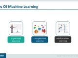 Machine Learning In Python Python Machine Learning Tutorial Deep