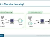 Machine Learning In Python Python Machine Learning Tutorial Deep