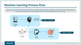 Ppt Machine Learning In Python Python Machine Learning Tutorial Deep - Artistic High Resolution Minimal Wallpapers | Free Download