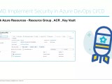 Secure Your Code Implement Devsecops In Azure Pdf
