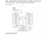 Sentiment Analysis Using Machine Learning And Deep Learning Docx