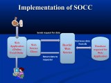 Service Oriented Cloud Computing Ppt