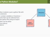 Python Software Engineering Python Software Engineering Ppt