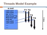 Parallel Programming Models Ppt