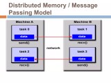 Parallel Programming Models Ppt