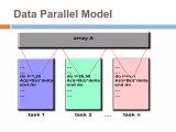 Parallel Programming Models Ppt