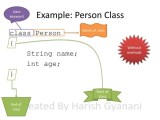 Simple Class And Object Examples In Java Pptx