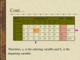 Simplex Method Ppt