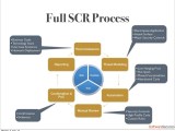 Simplified Security Code Review Process Ppt