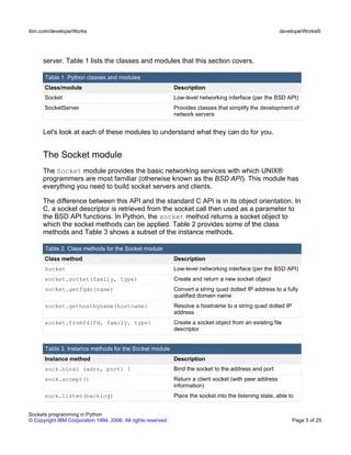 Python Network Programming Two Levels Pdf Network Socket Port - Professional Vintage Design - Desktop