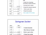 Socket Programming Using C Pdf