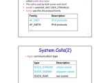 Socket Programming Using C Pdf