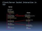 Socket Programming Using Java Pdf