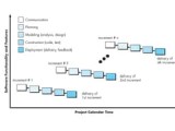 Software Development Process Models In Software Engineering Pptx