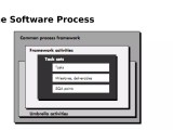 Software Engineering Process Pdf