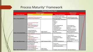 Software Process Maturity Framework Pdf - Vintage Wallpaper Collection - Full HD Quality