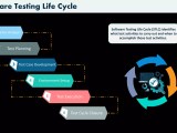 Software Testing Life Cycle Stlc Software Testing Tutorial