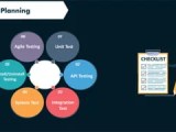 Software Testing Life Cycle Stlc Software Testing Tutorial