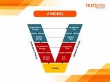 Software Testing Tutorial For Beginners Testbytes Ppt