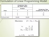Solving Linear Programming Model By Simplex Method Pptx