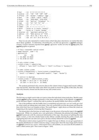 Spatial Visualization With Ggplot2 Pdf - Minimal Art Collection - Retina Quality