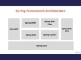 Spring Framework Tutorial Pptx