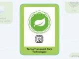 Spring Framework Core Technologies Pdf