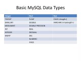 Sql Mysql Commands Basic Pptx