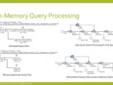 Sql Server In Memory Internals And Performance Tips Pptx