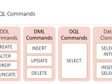 Sql Introduction And Its Basic Commands Pptx
