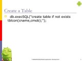 Android Sqlite Database Oriented Application Development Ppt