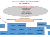 Sql Performance Tuning Optimization Pptx